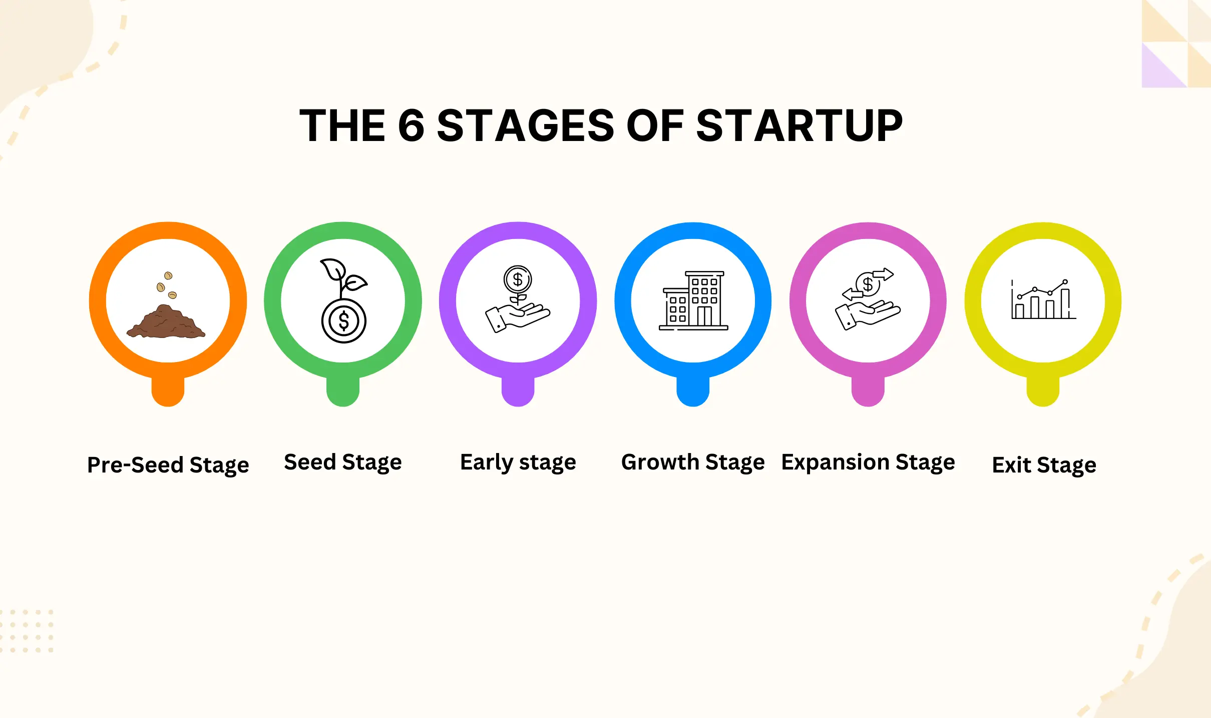 Early Stage vs Mid-Stage Tech startups: Major Differences Blog | RocketDevs